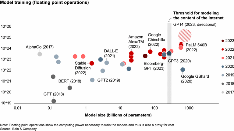 You’re Out of Time to Wait and See on AI | Bain & Company