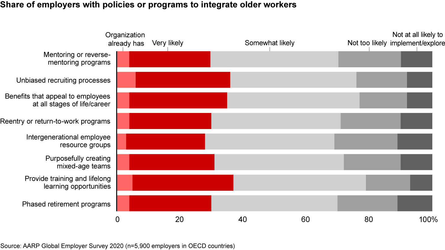 Better with Age: The Rising Importance of Older Workers | Bain & Company
