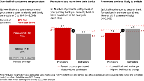 How Retail Banks in China Can Elevate Digital Banking | Bain & Company