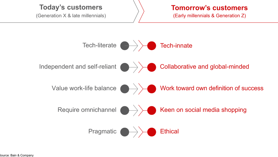 The Global Diamond Industry 2018: A Resilient Industry Shines Through ...