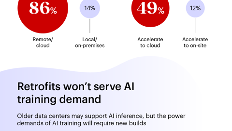 What DeepSeek Means for Data Center Investment Risk | Bain & Company