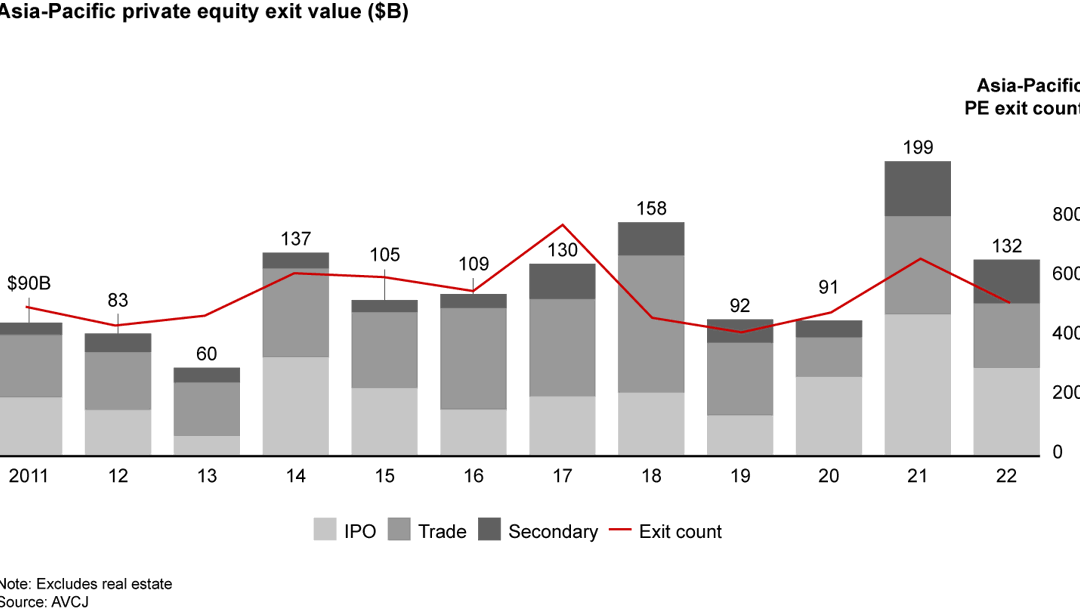 Asia-Pacific Private Equity Report 2023 | Bain & Company