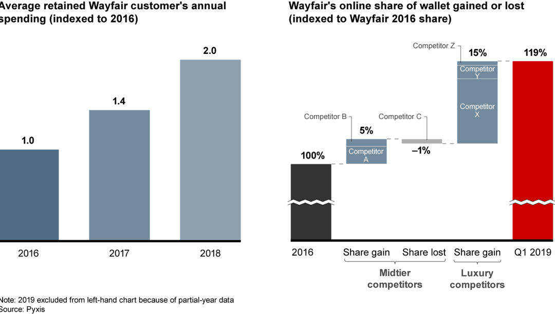 Finding the Analytics Edge in Debt Investing | Bain & Company