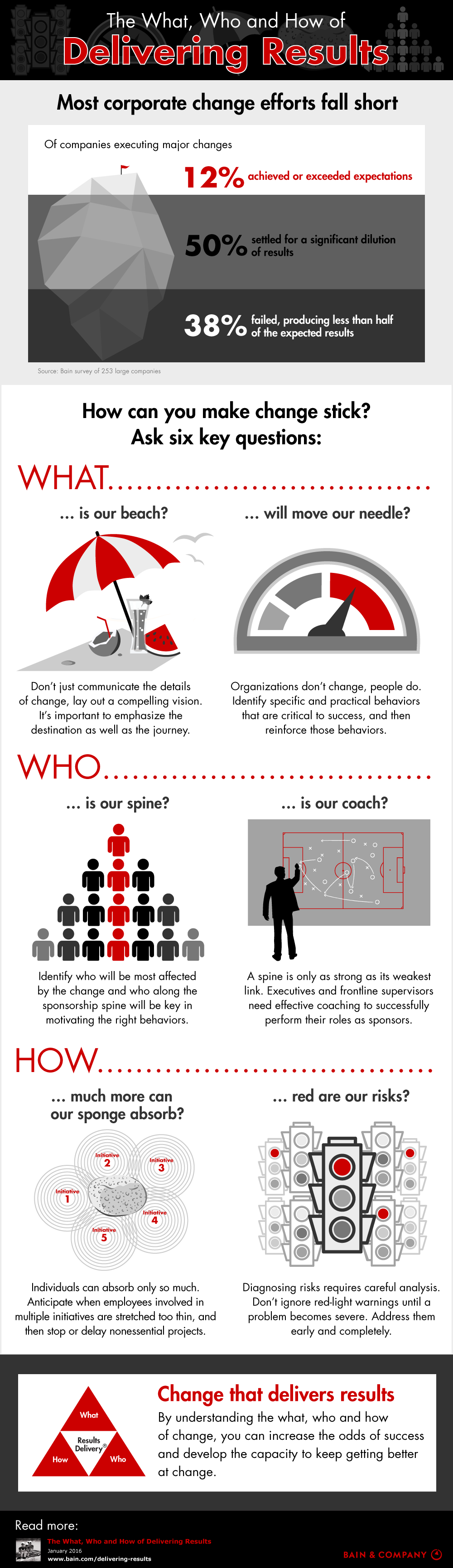 The What, Who and How of Delivering Results | Bain & Company