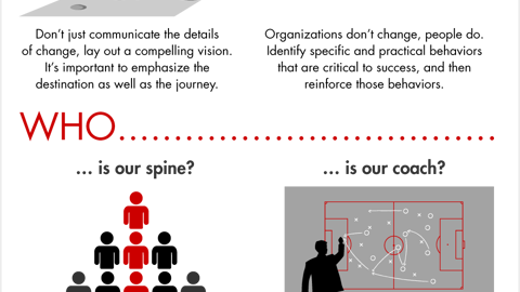 The What, Who and How of Delivering Results | Bain & Company