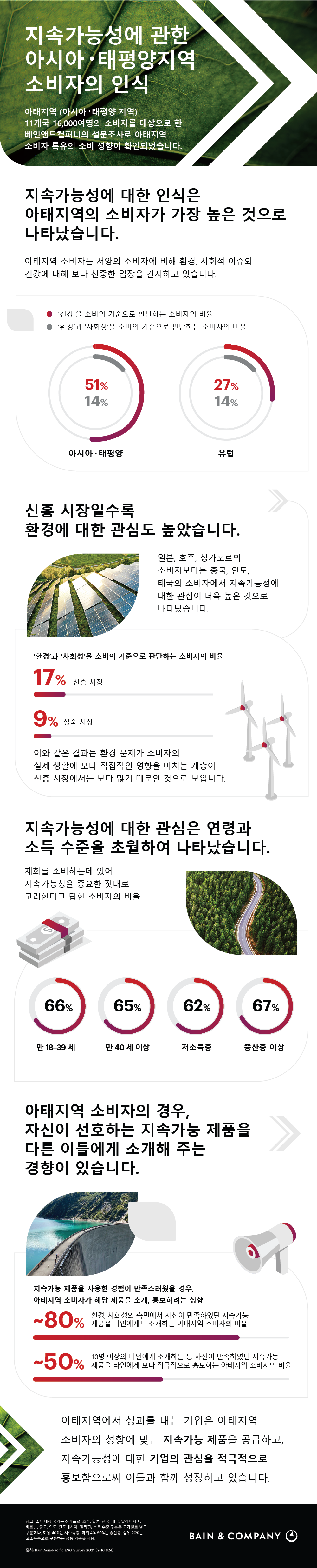 아시아 태평양 ESG 소비자 보고서 | Bain & Company