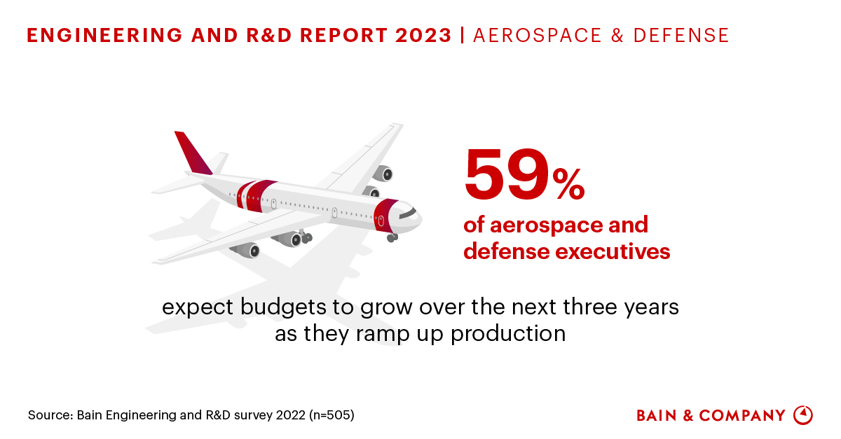 Engineering and R&D in Aerospace and Defense | Bain & Company