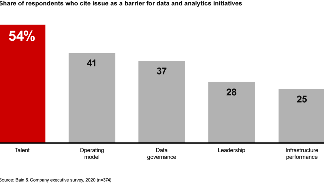 Are You Ready for the New Era of Consumer Data? | Bain & Company