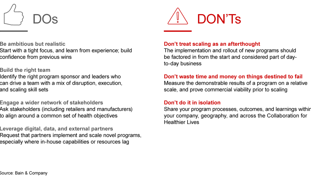 Helping Consumers Make Healthier Choices | Bain & Company