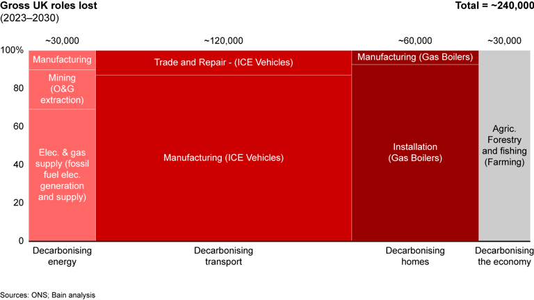 Accelerating Together: How the UK Workforce Can Get Net Zero Done ...