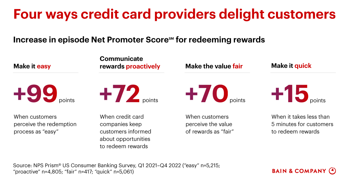 The Power of Points: Why Redeeming Credit Card Rewards Matters | Bain ...