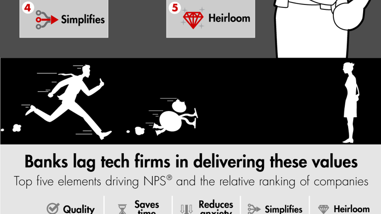 CX in Banking: Can Banks Get Some Love? | Bain & Company