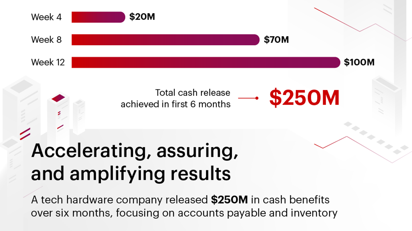 Boost Your Balance Sheet by Unlocking Trapped Cash | Bain & Company