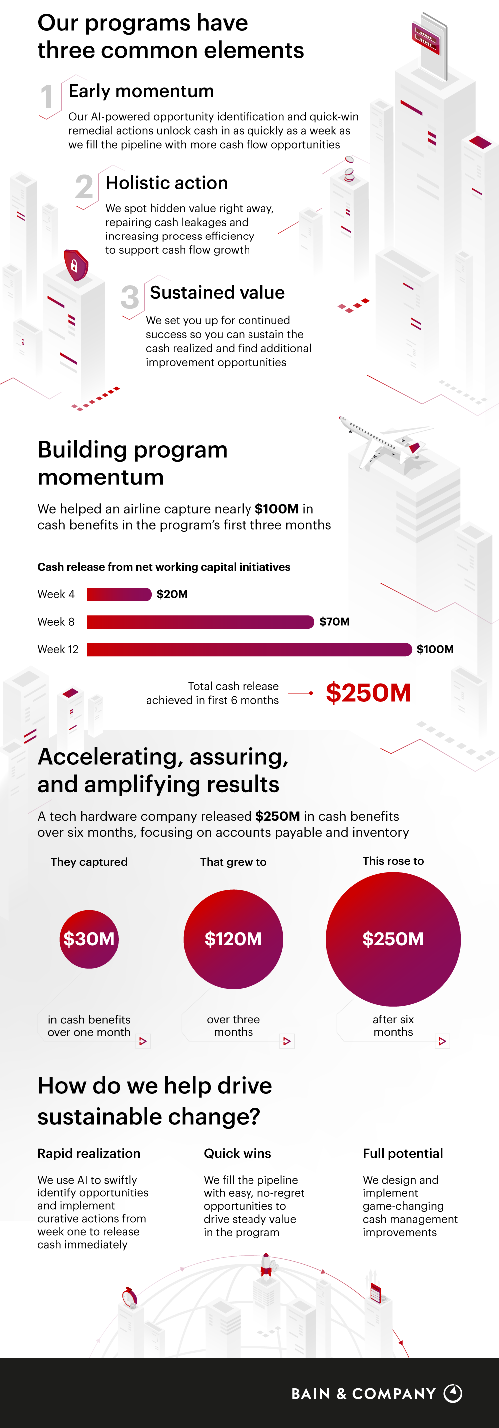 Boost Your Balance Sheet by Unlocking Trapped Cash | Bain & Company