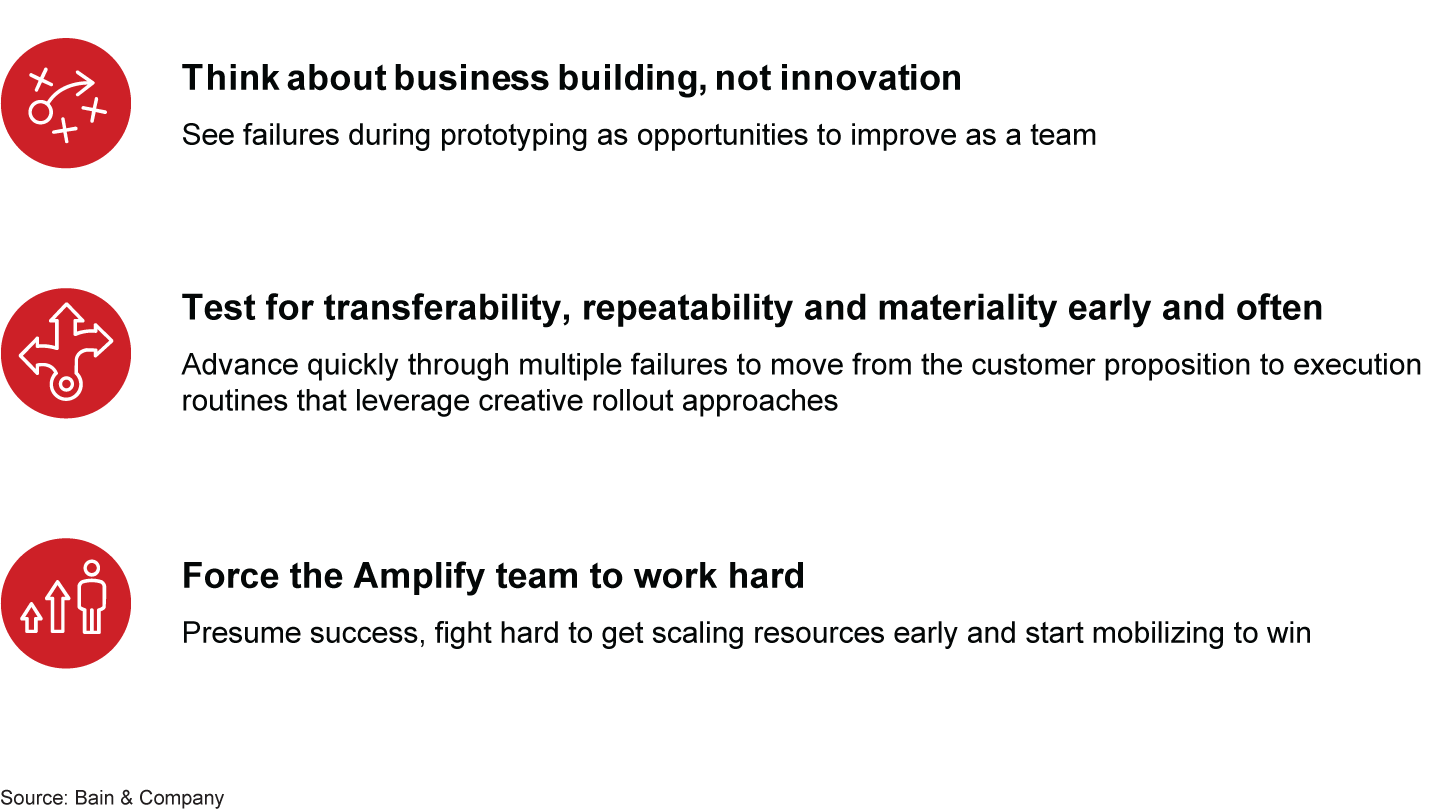 The Bain Micro-battles System℠ | Bain & Company