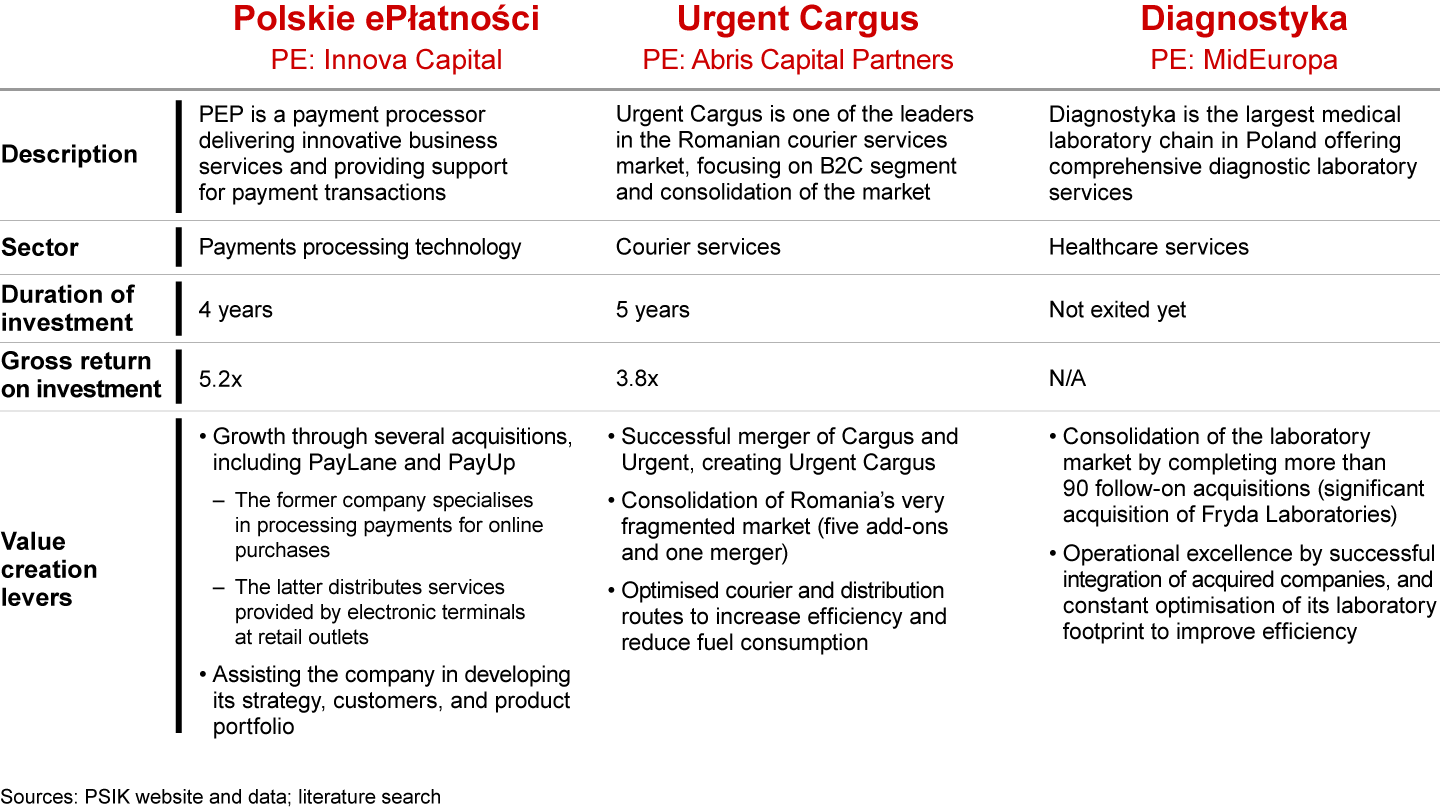 Private Equity and Venture Capital in Central and Eastern Europe | Bain ...