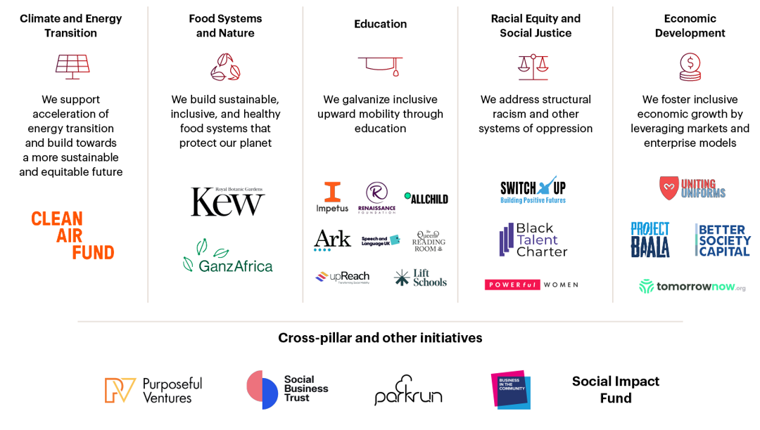 Bain London Social Impact Report 2024 | Bain & Company