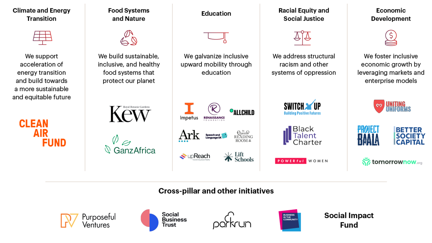 Bain London Social Impact Report 2024 | Bain & Company