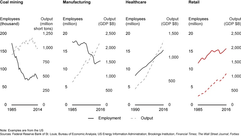 Funding the Future of Retail Through Cost Transformation | Bain & Company