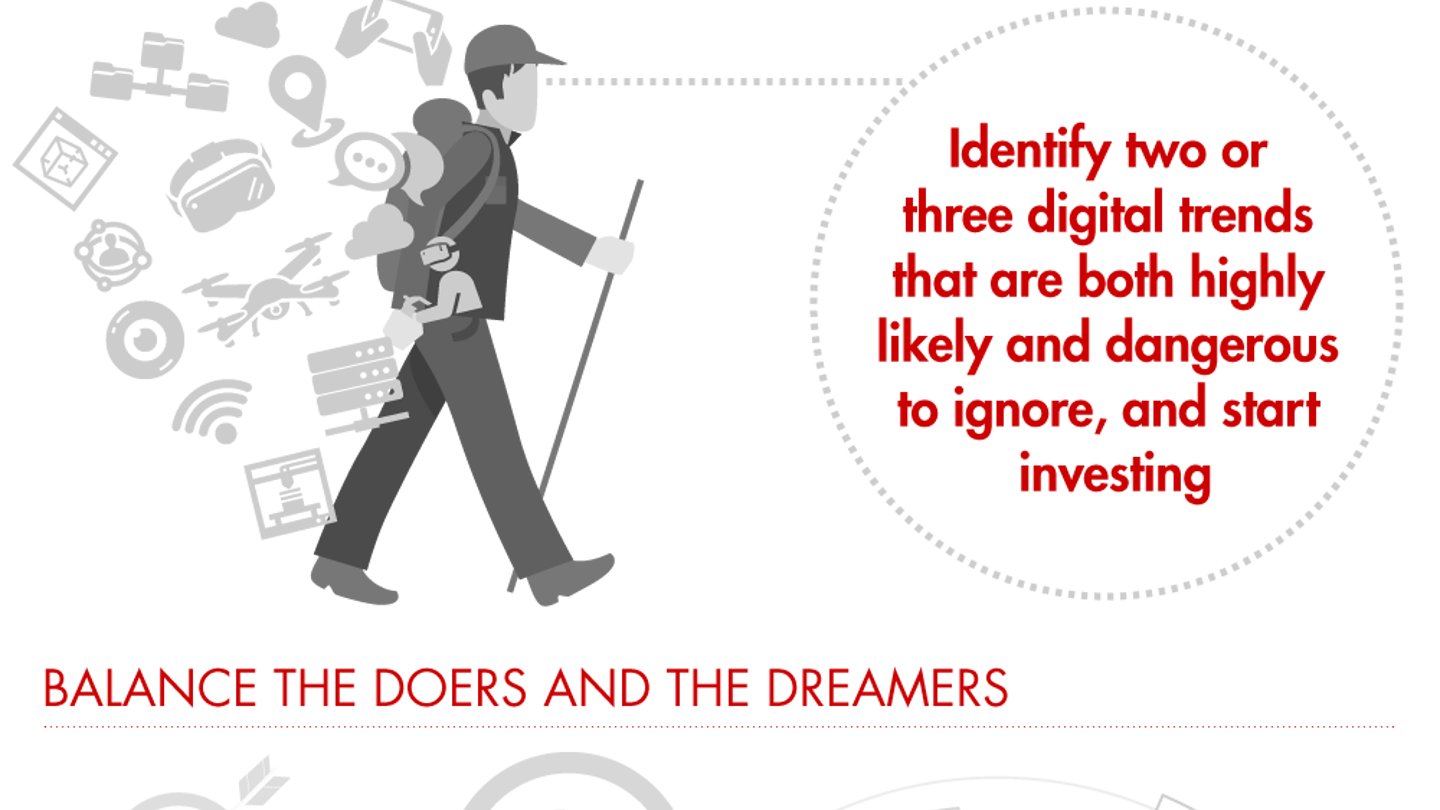 Solving the Digital Operations Dilemma | Bain & Company