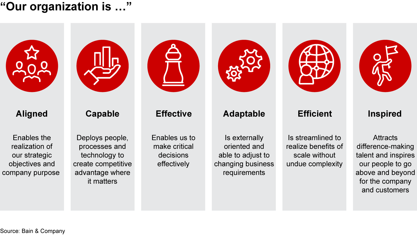 Finding the Right Remedy for Poor Organizational Performance | Bain ...