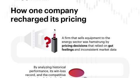 Raise Your Confidence in Price Guidance for the Sales Team | Bain & Company