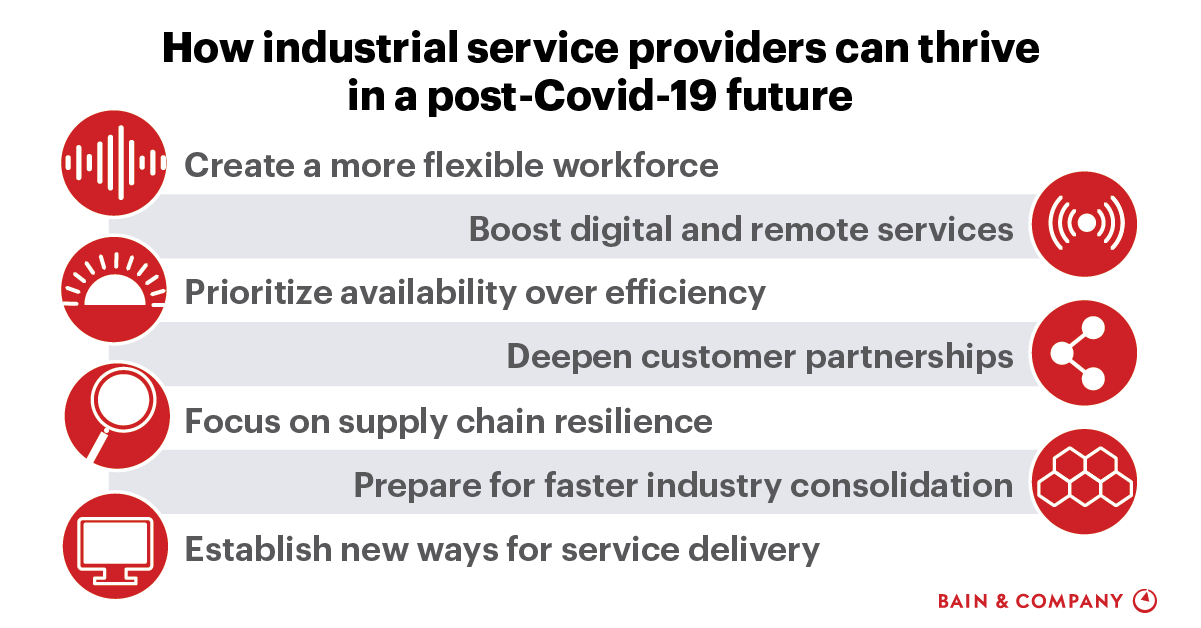How Industrial Service Providers Are Planning for a Post-Covid-19 World ...