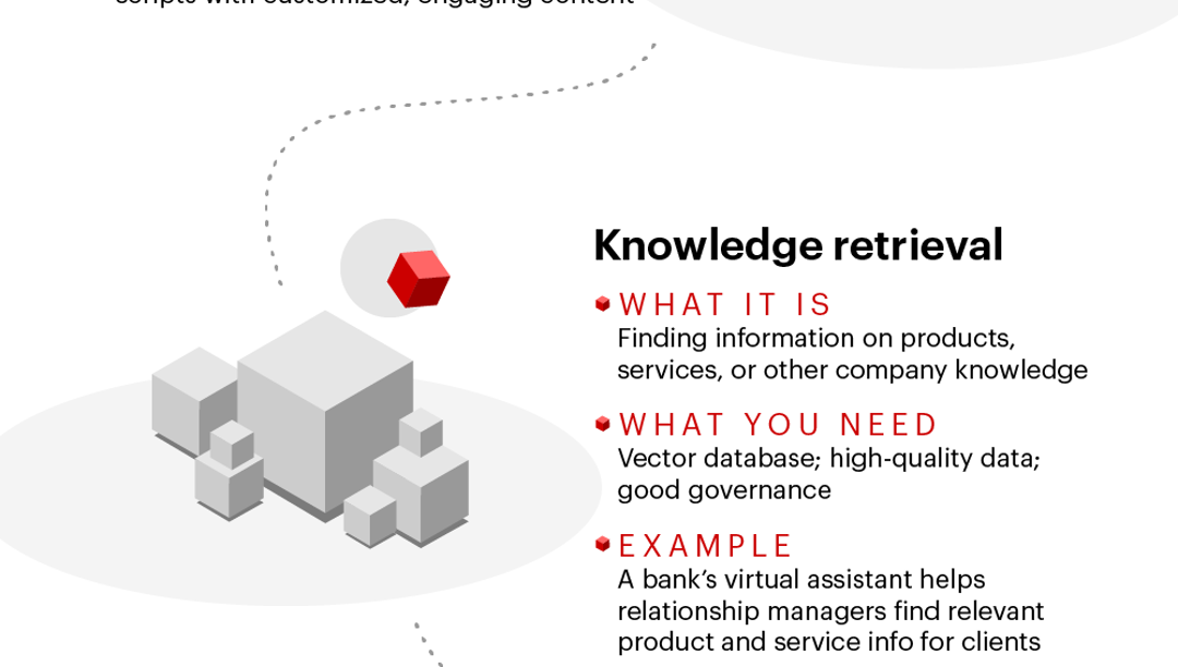 Three Use Cases That Are Working in Generative AI Today | Bain & Company
