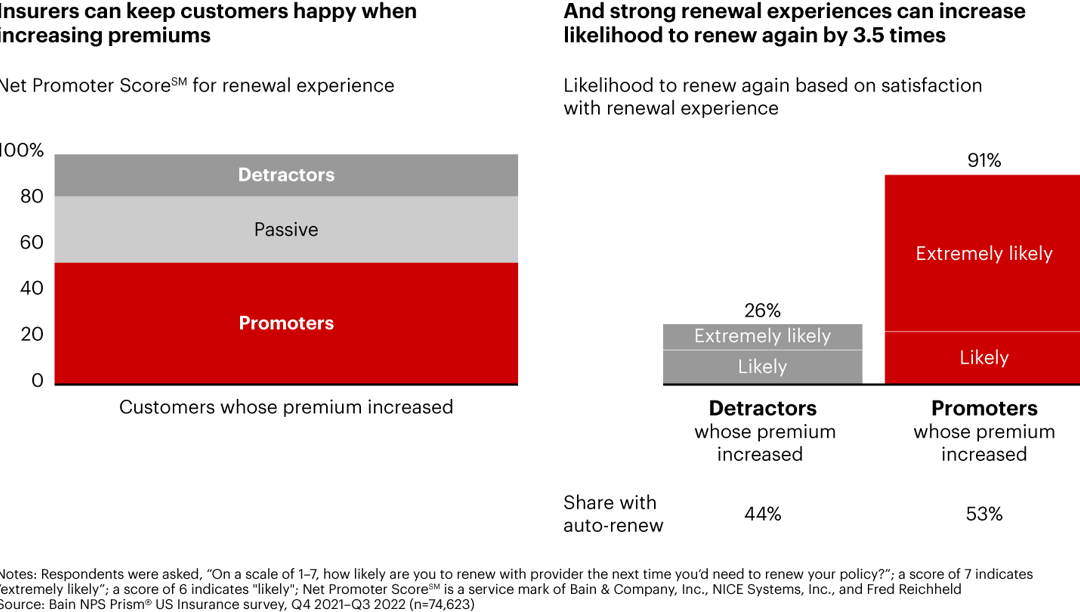 How to Improve Customer Retention in Property and Casualty Insurance ...