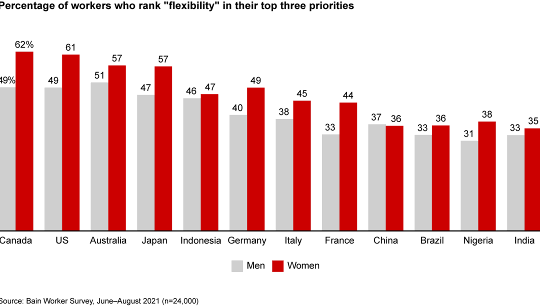 Working Women and the War for Talent | Bain & Company