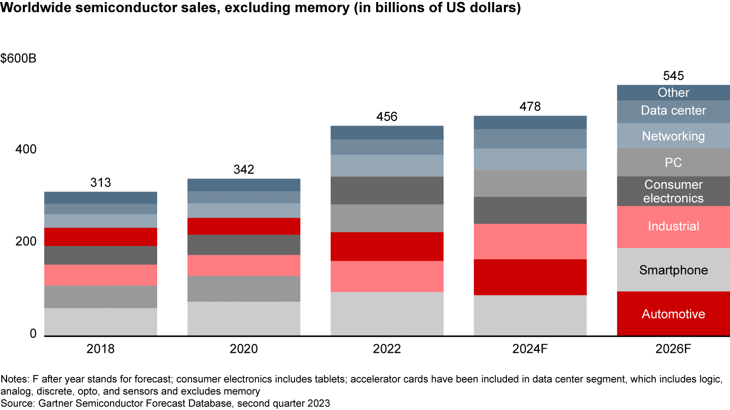 After the Chip Shortage, Fears of a Capacity Glut Are Overblown | Bain ...