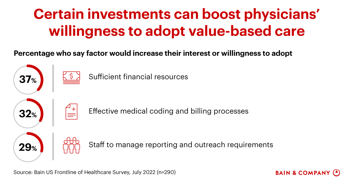 Frontline of Healthcare: What Will It Take for Physicians to Adopt ...