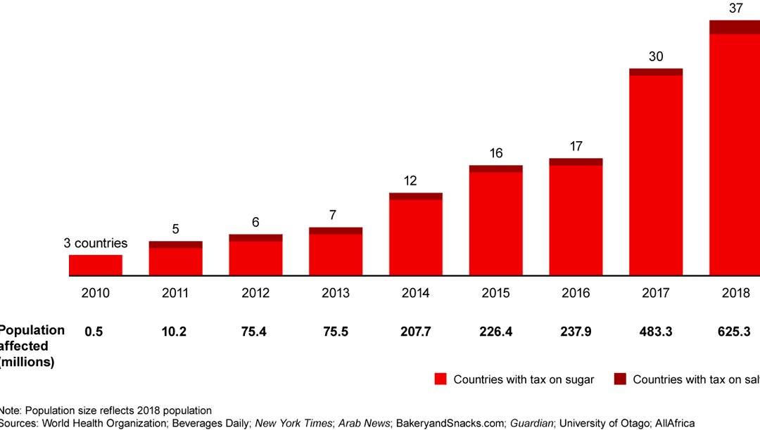 Helping Consumers Make Healthier Choices | Bain & Company