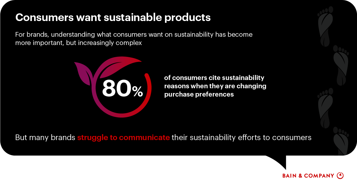 Infographic: How to Talk to Consumers About Sustainability | Bain & Company