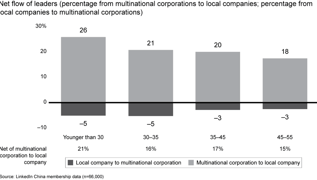 2018 China Leadership Report: Updated Insights for Talent Seekers ...