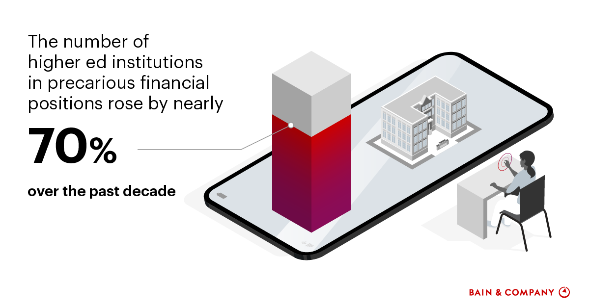 The Financially Resilient University | Bain & Company