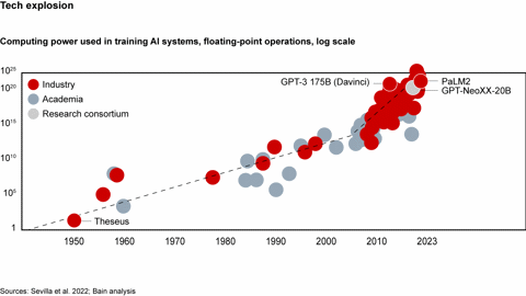 Present Shock and Future Sensing | Bain & Company