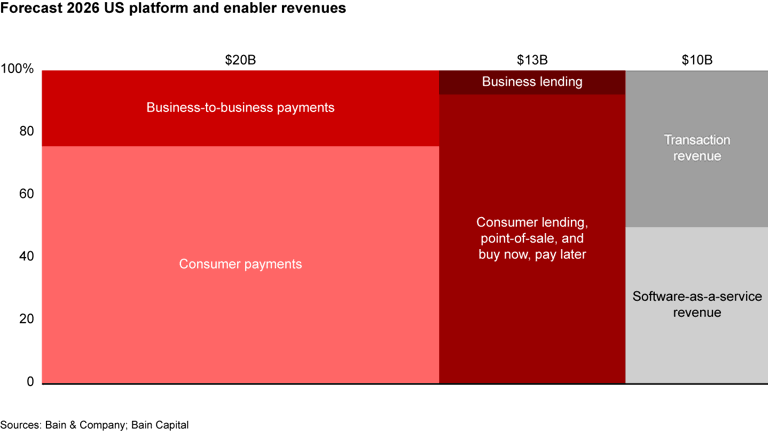 Embedded Finance: What It Takes to Prosper in the New Value Chain ...