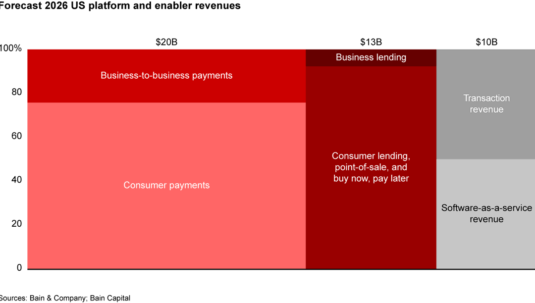 Embedded Finance: What It Takes to Prosper in the New Value Chain ...