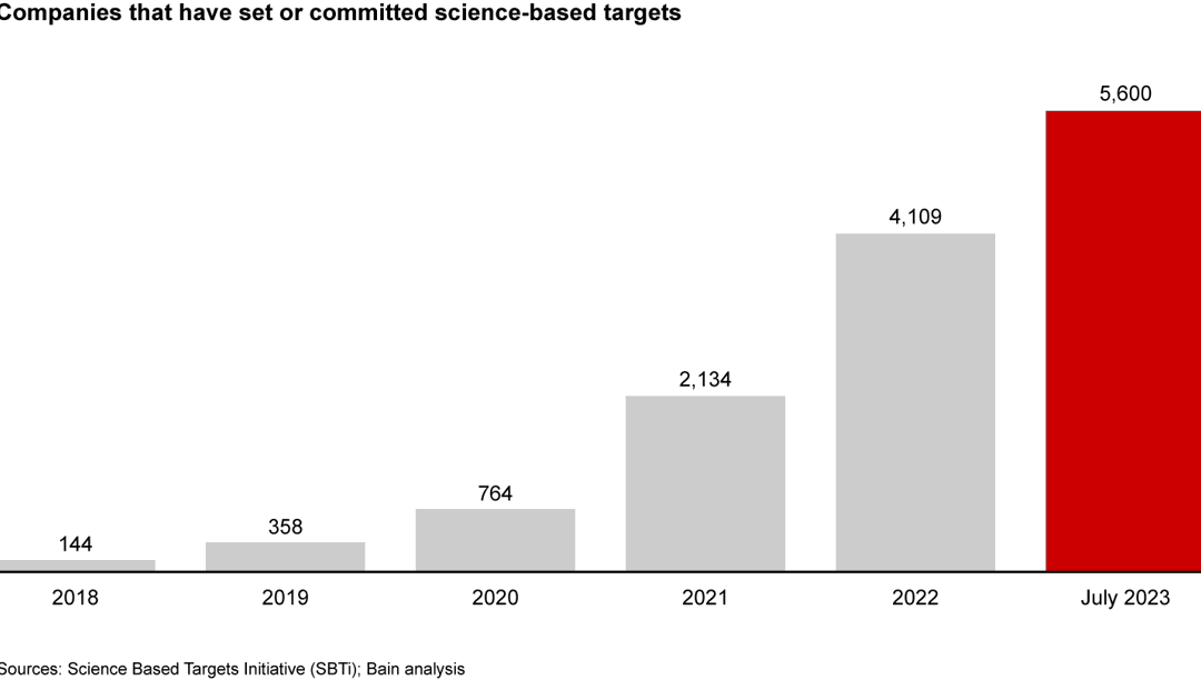 How to Navigate the Transition to Sustainable Metals and Chemicals ...