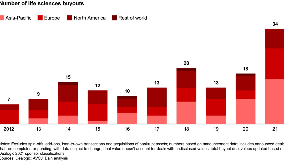 Life Sciences Tools: Diagnostics Deals on the Rise | Bain & Company