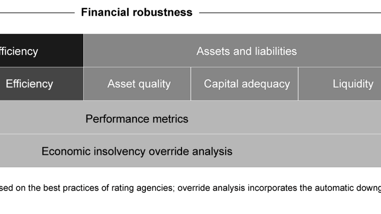 Investors Have Soured on Europe’s Banks, and Now a Downturn Looms ...