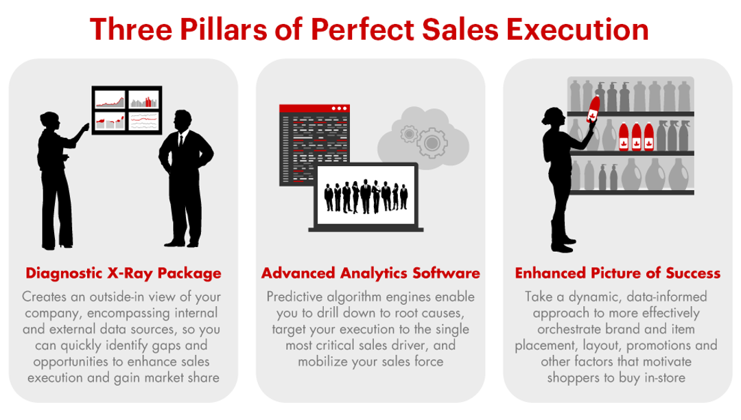 Perfect Sales Execution | Bain & Company