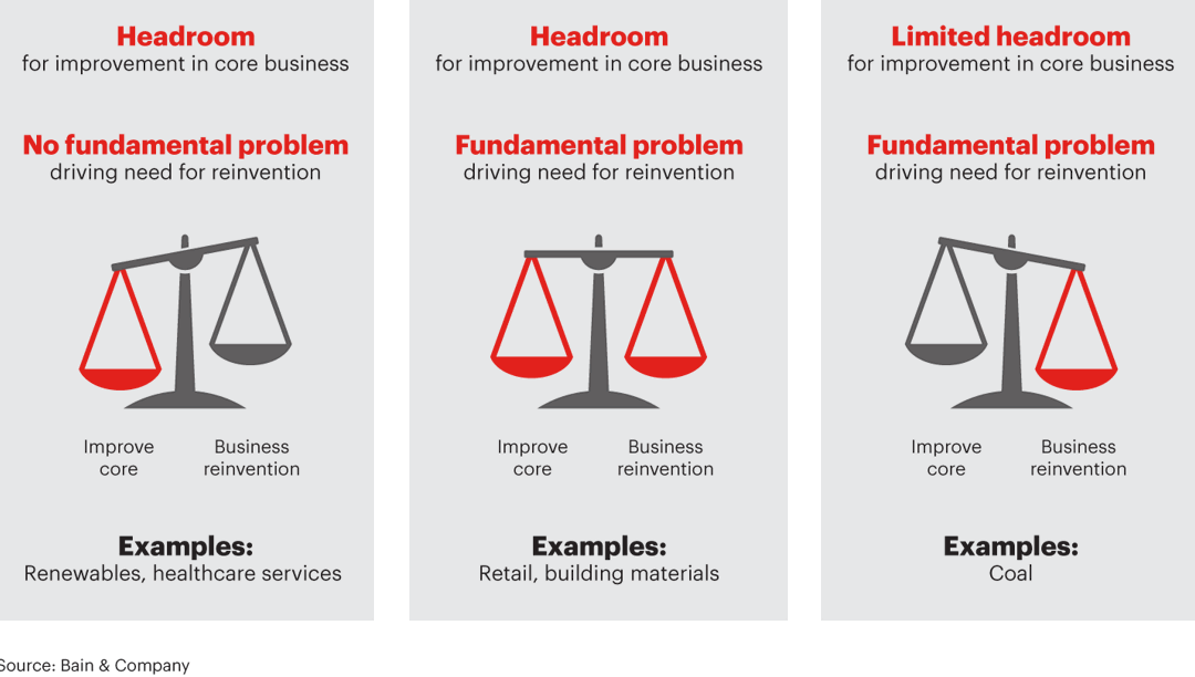 Transforming Business for a Sustainable Economy | Bain & Company