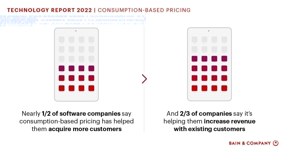 Is Consumption-Based Pricing Right for Your Software? | Bain & Company