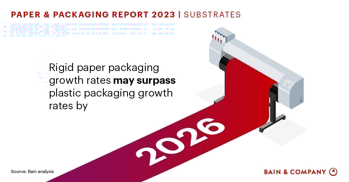 Which Packaging Substrates Are the Most Sustainable? | Bain & Company