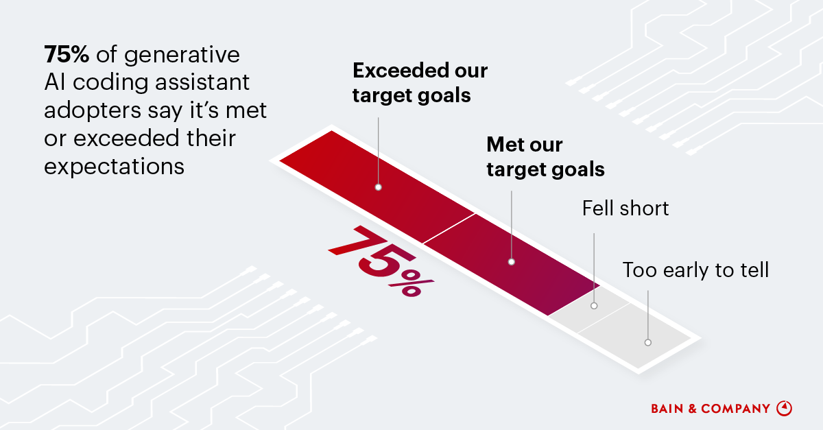 Infographic: AI Coding Assistants Are Already Living Up to Expectations | Bain & Company