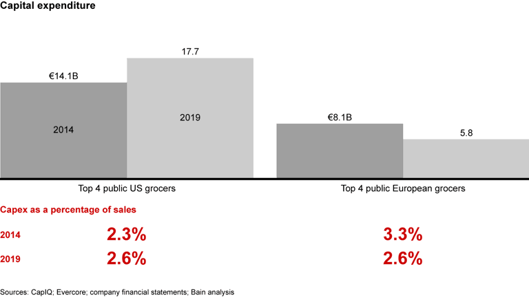 The Future of European Grocery Retailing: Strategy after the Lockdown ...