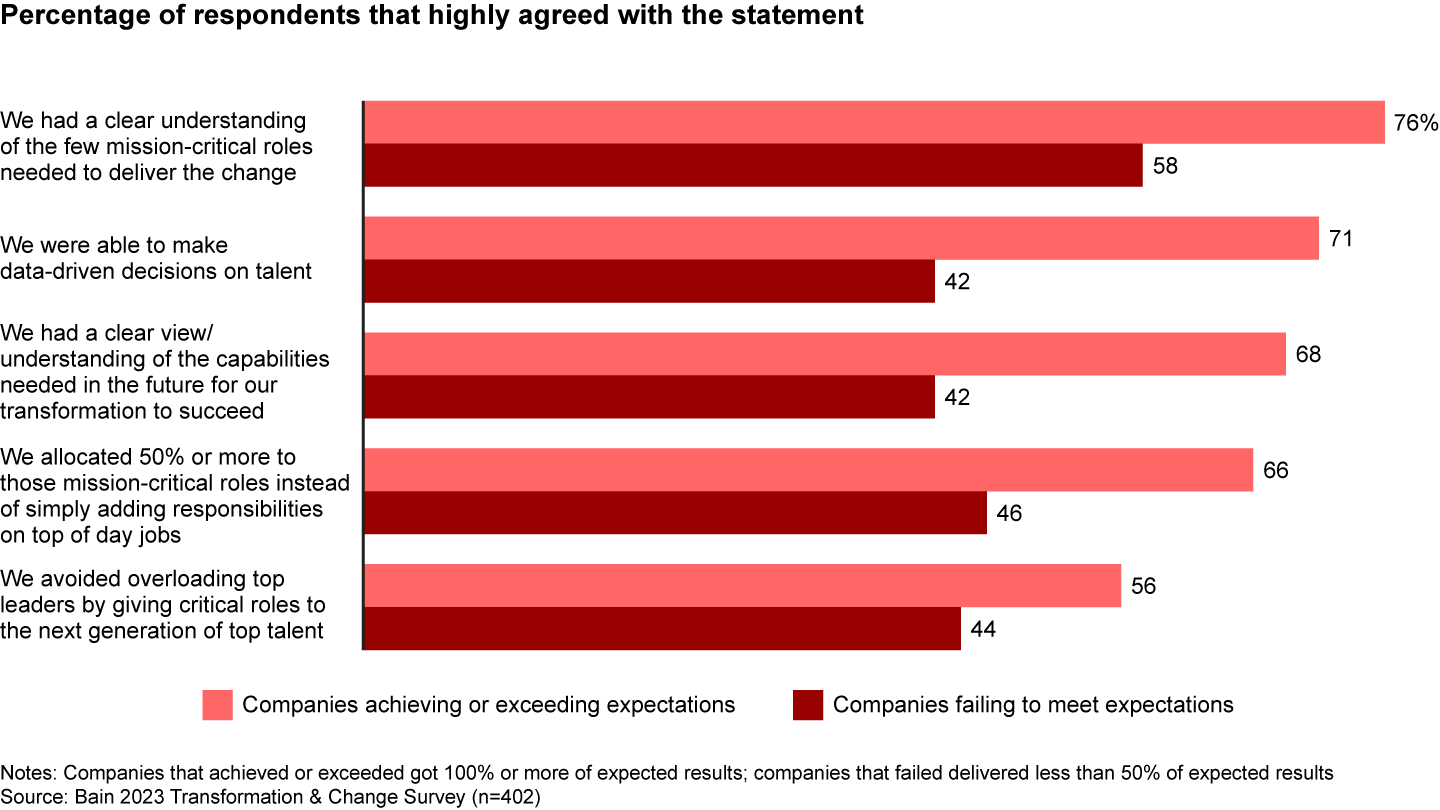 The Three Common Transformation Talent Mistakes and How to Avoid Them ...