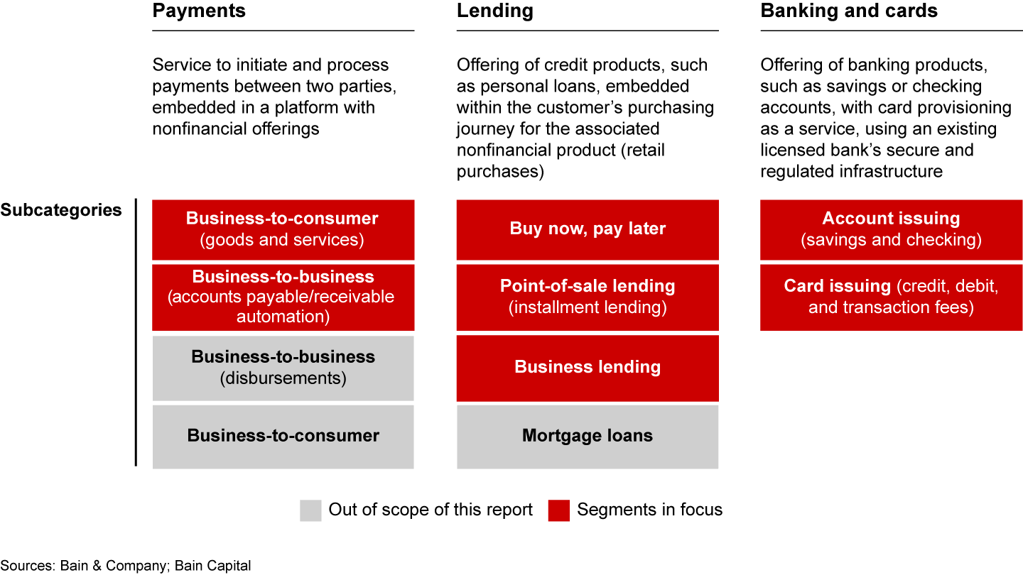 Embedded Finance: What It Takes to Prosper in the New Value Chain ...